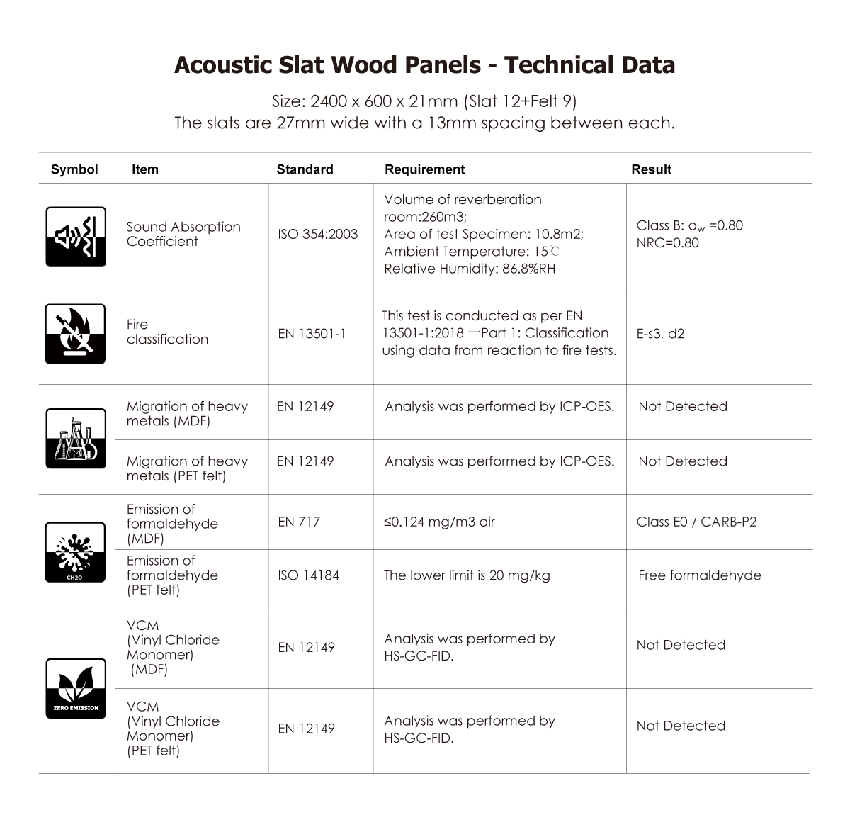 MDF Acoustic Panel - China SPC flooring Manufacturer!